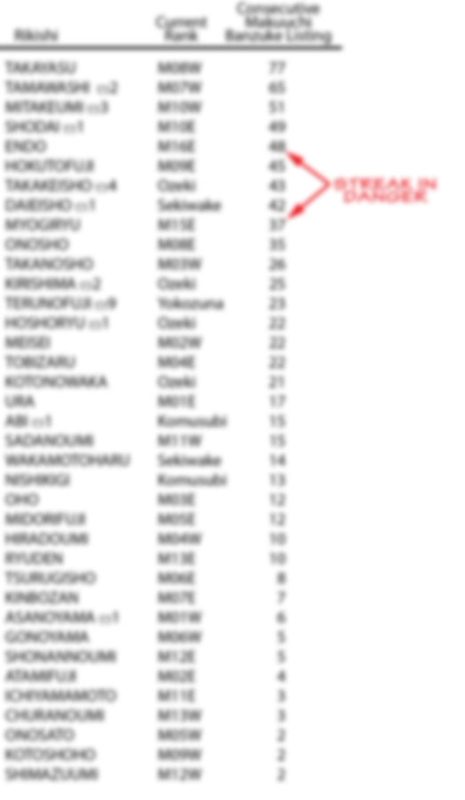 Pink’s Sumo Ranking Charts - Fred Pinkerton