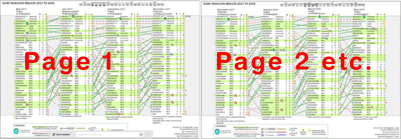Pink’s Sumo Ranking Charts - Fred Pinkerton