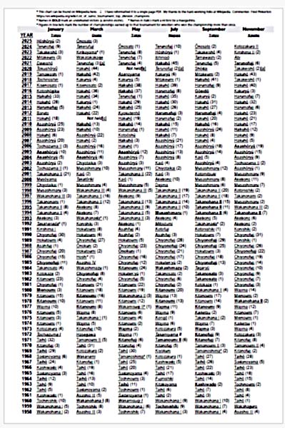 Pink’s Sumo Ranking Charts - Fred Pinkerton